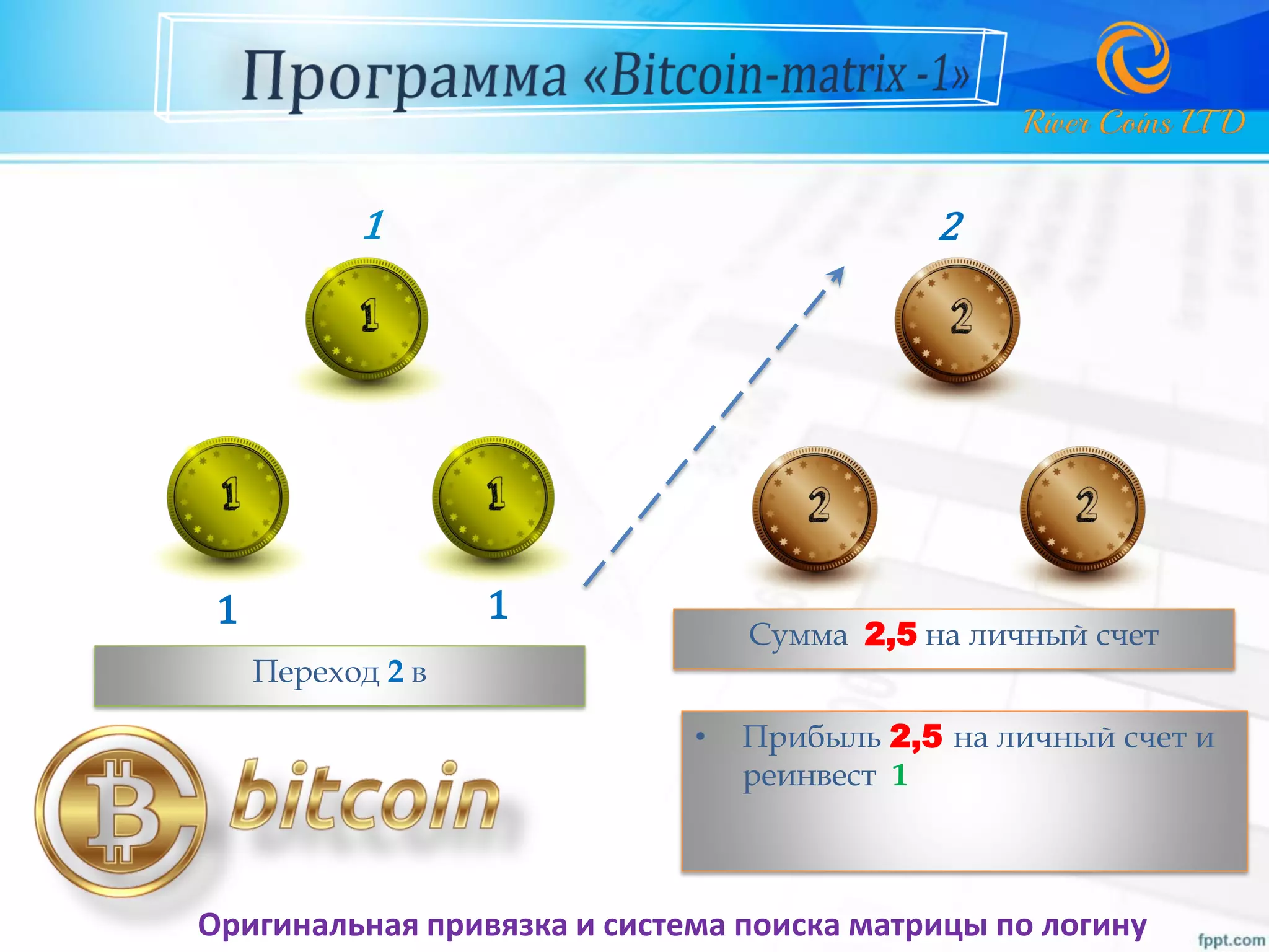 Программа Bitcoin matrix | PPT