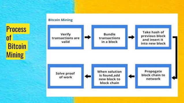 Bitcoin mining basics | PPT