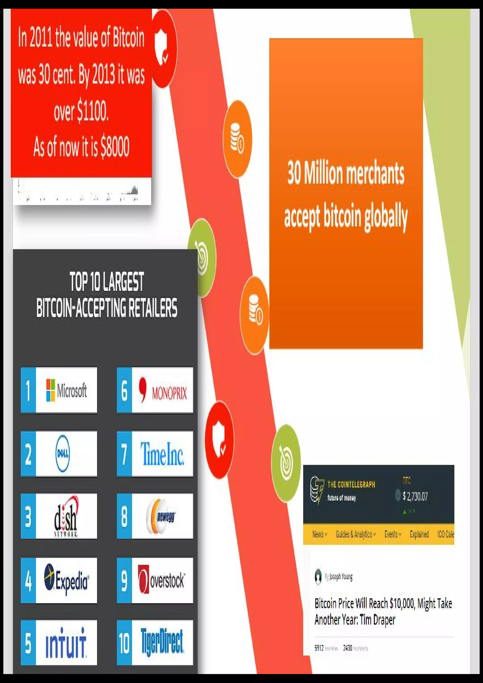 Bitcoin mining proposal | PDF