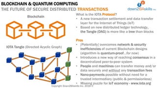 The Future of Cryptocurrency: From Brexit to Post Quantum Cryptography | PPT