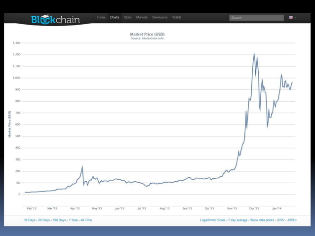 Bitcoin Overview in 20 Slides | PPTX