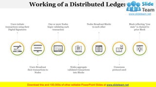 Bitcoin PowerPoint Presentation Slides | PDF