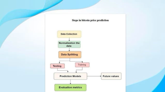 Bitcoin Price Prediction Using Machine Learning Pptx