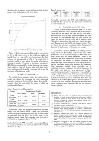 Bitcoin Close Price Prediction Report | PDF