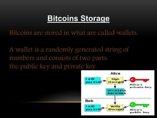 Presentation on Bitcoin | PPT