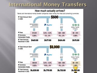 Bitcoin - First Blockchain Implementation -- What is it? How can it be used? How it works? Its ...