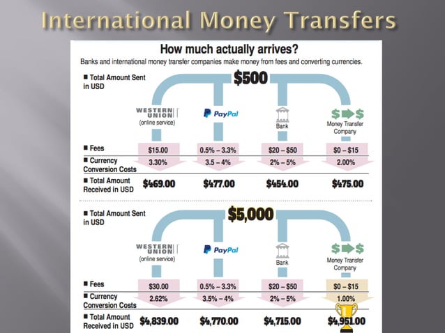 Bitcoin First Blockchain Implementation What Is It How Can It Be Used How It Works Its