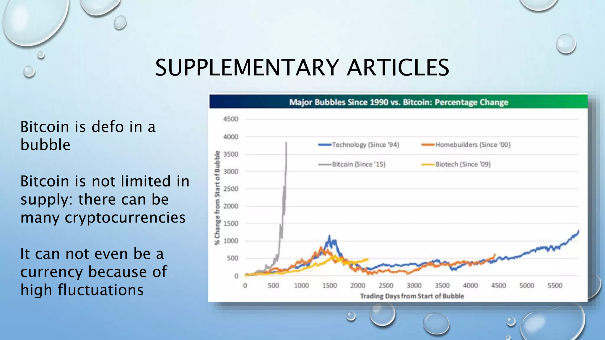 Bitcoin Price Bubble | PPTX