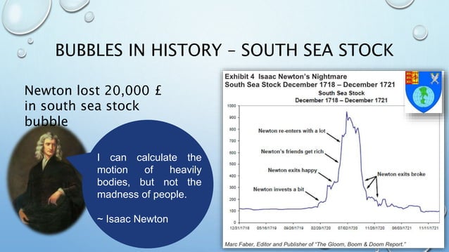 Bitcoin Price Bubble | PPTX