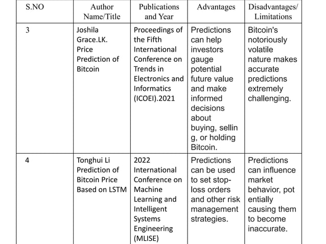 bitcoin project price using meachine learning .pptx | Currencies | Economy