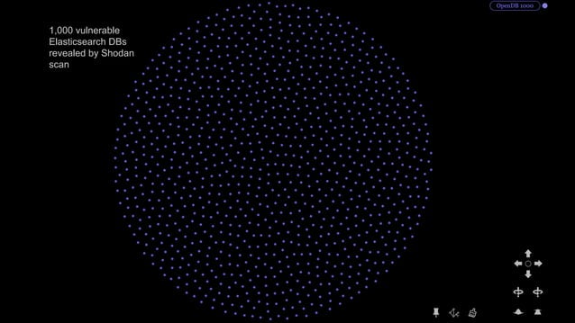 Bitcoin ransomware analysis in GraphXR | PPT