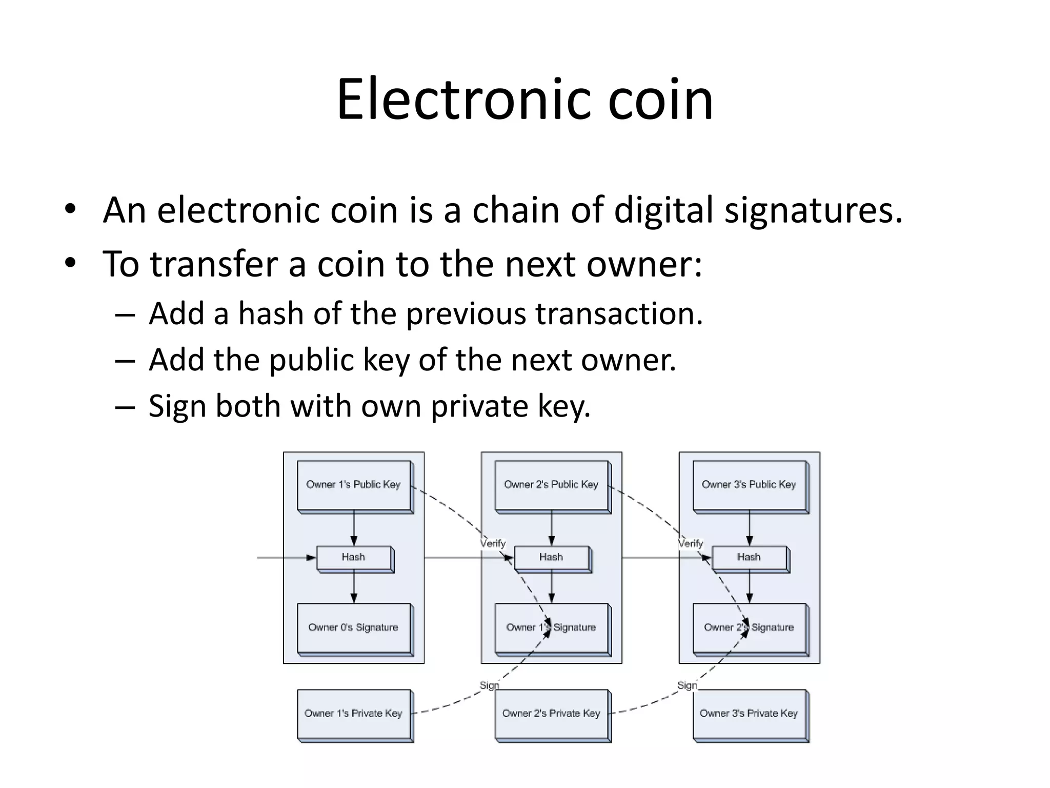 BitCoin explained | PPTX