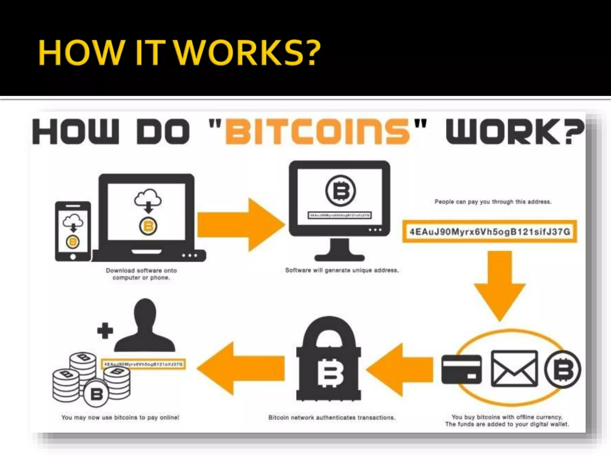 Bit coins ppt | PPTX