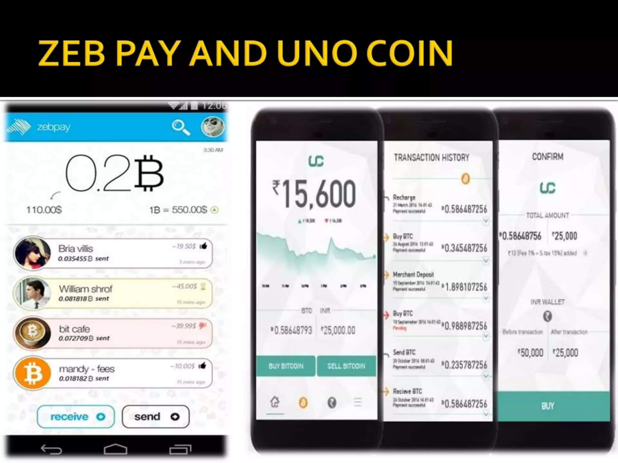 Bit coins ppt | PPTX