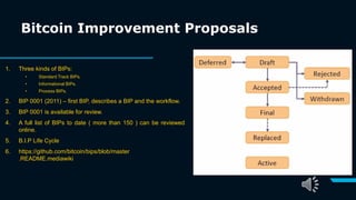 Bitcoin Technology Fundamentals - Tutorial 4 – Bitcoin Improvement ...