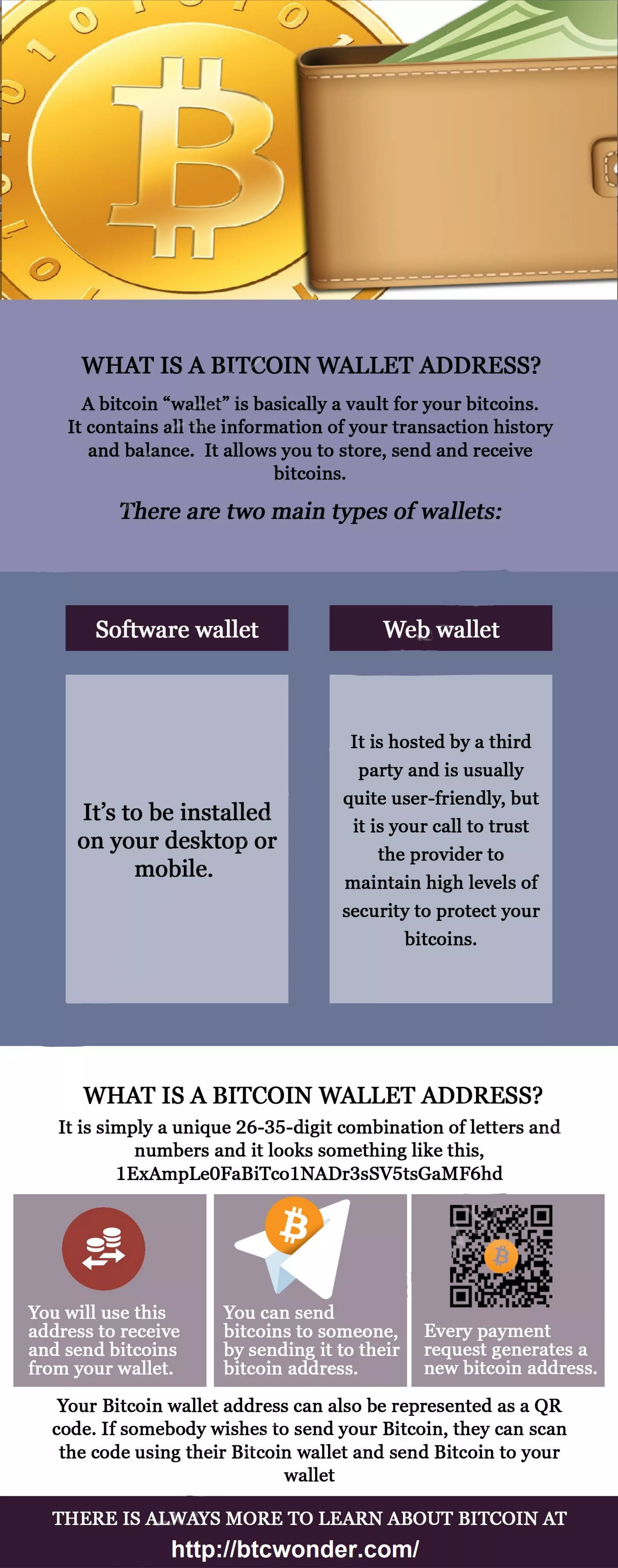 Know about bitcoin wallet and its types | PDF | Currencies | Economy