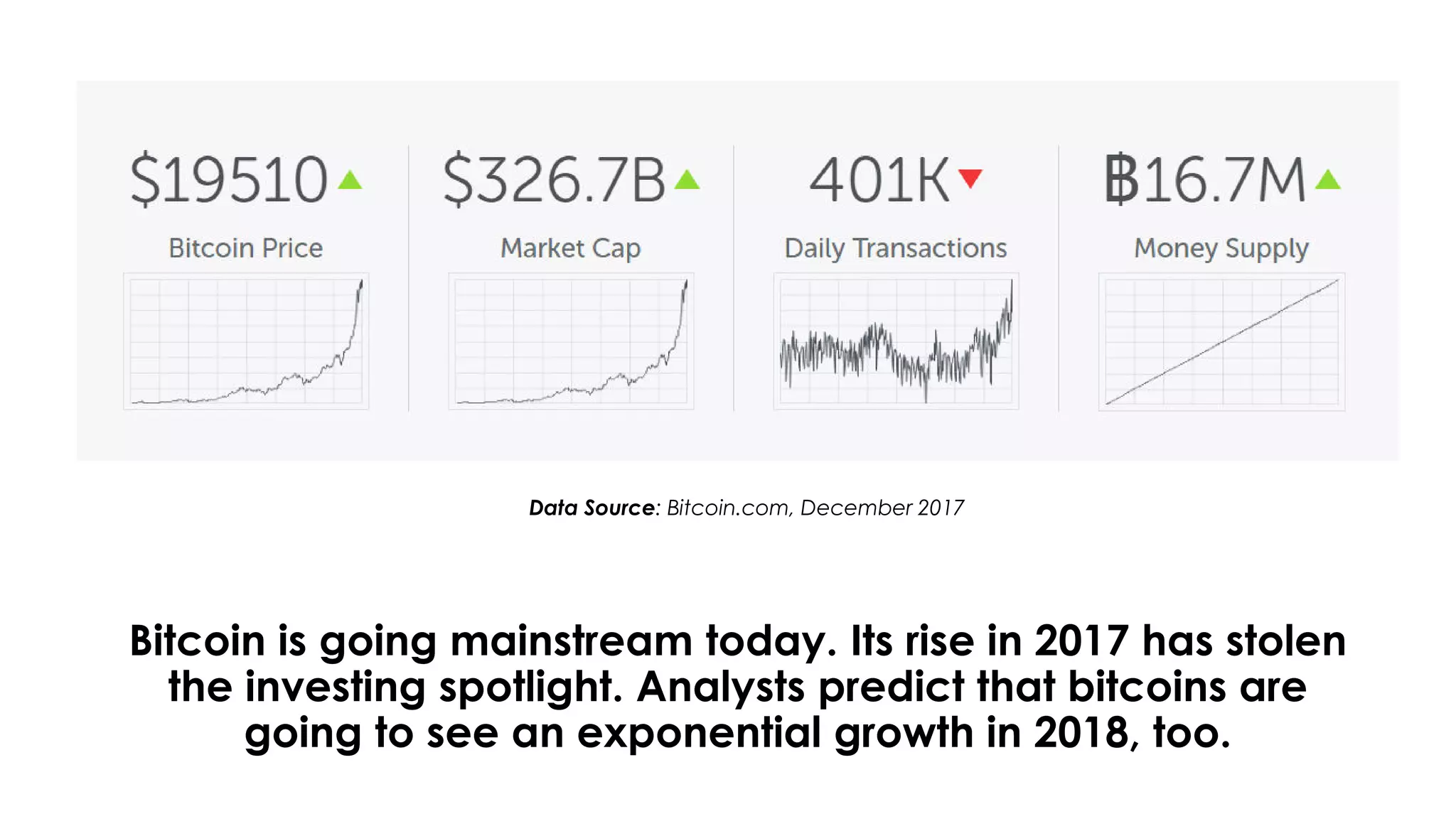 Bitcoin: What Accountants Need To Know | PDF