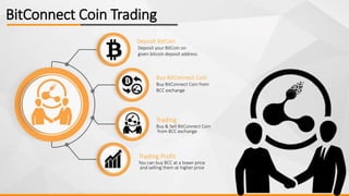 BitConnect and the Cryptocurrency Revolution | PPT