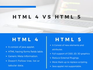 Role of html in web development | PDF | Web Design and HTML | Internet