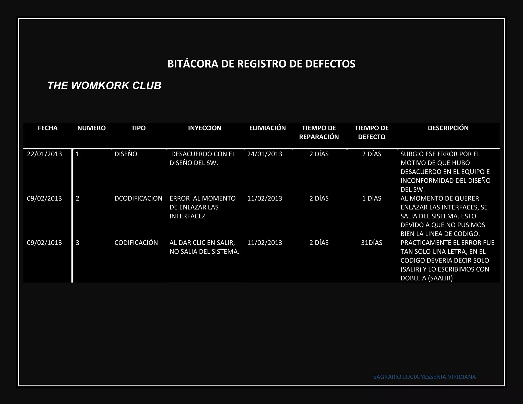 Bitácora De Registro De Defectos Ppt