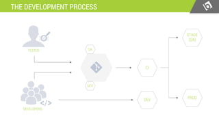 BitCraft cooperation | PPT