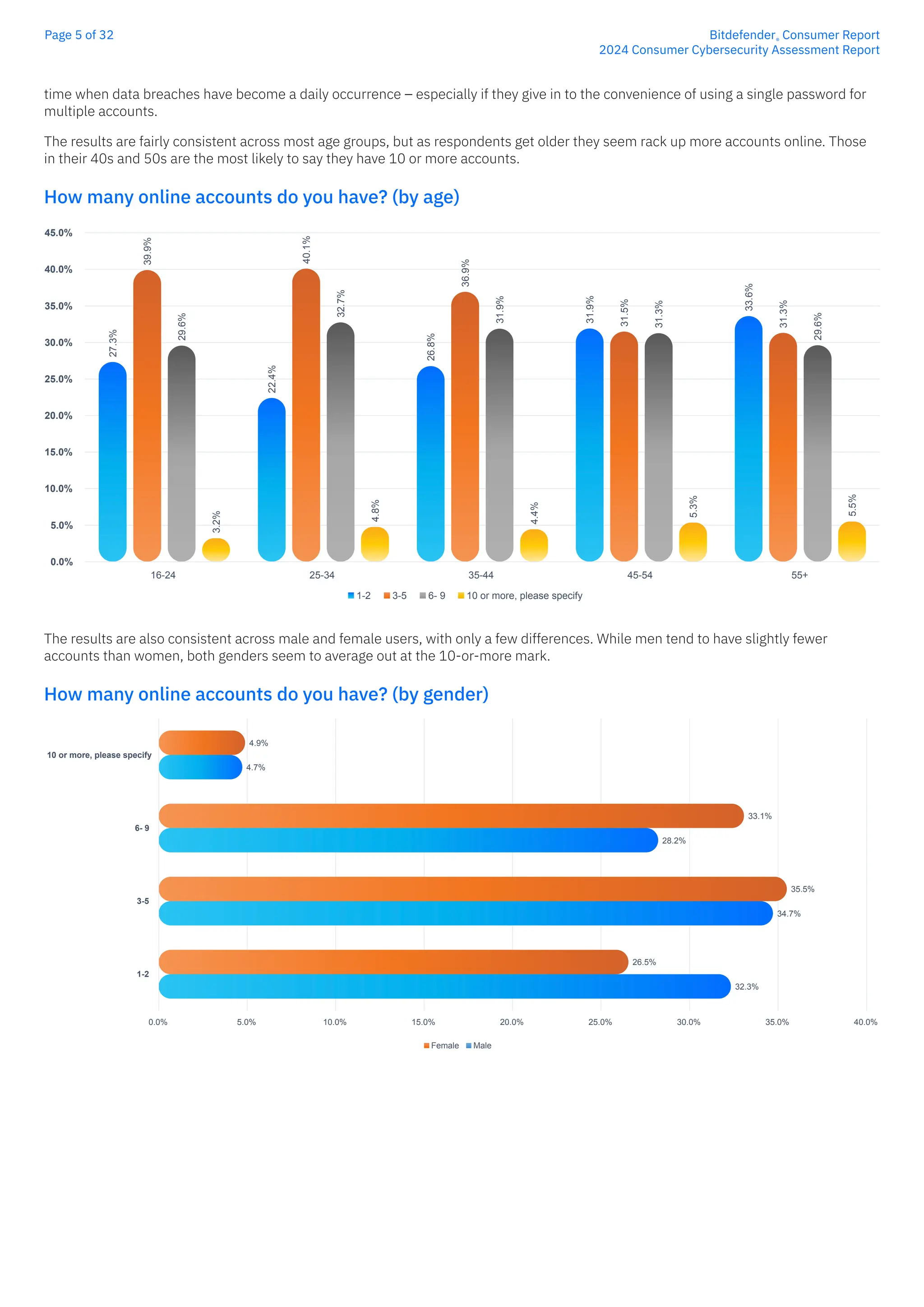 Bitdefender-CSG-Report-creat7534-interactive | PDF