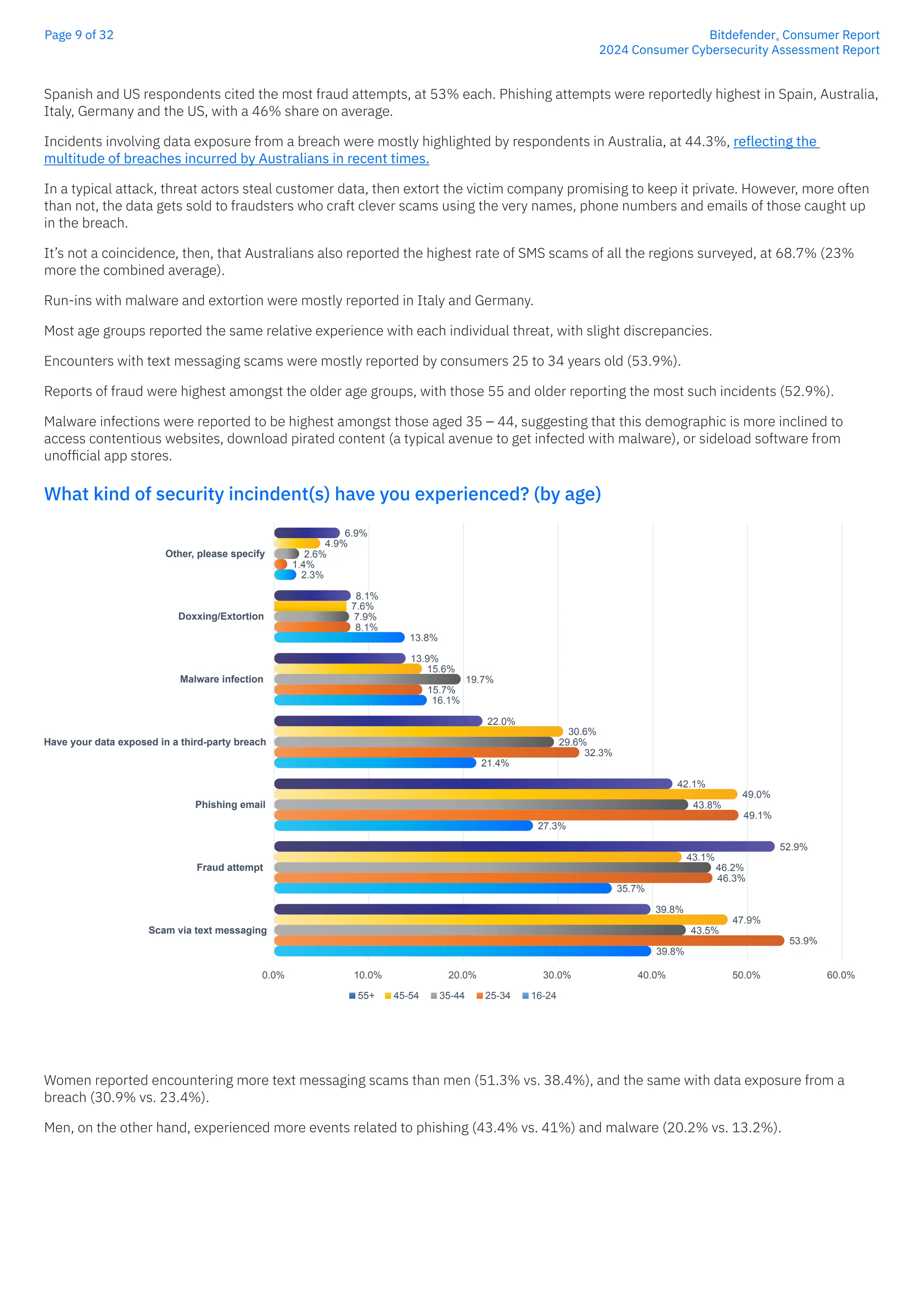 Bitdefender-CSG-Report-creat7534-interactive | PDF