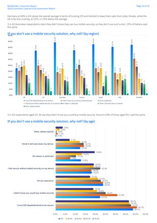 Bitdefender-CSG-Report-creat7534-interactive | PDF | Antivirus Software ...