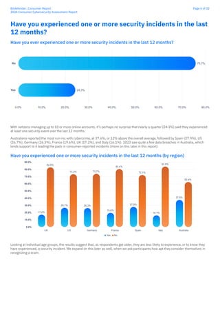 Bitdefender-CSG-Report-creat7534-interactive | PDF | Antivirus Software ...