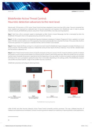 Bitdefender - Solution Paper - Active Threat Control | PDF