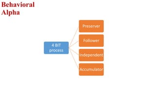 Behavioral Investor Types- Diagnostics about investors | PPTX