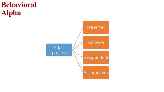 Behavioral Investor Types- Diagnostics about investors