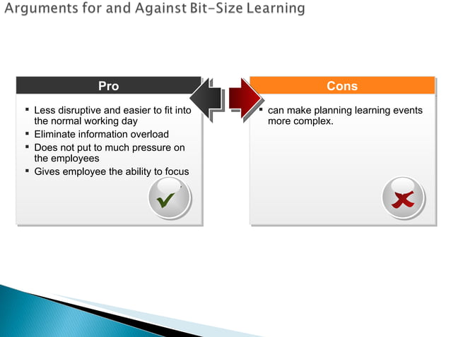 Bite size learning | PPT