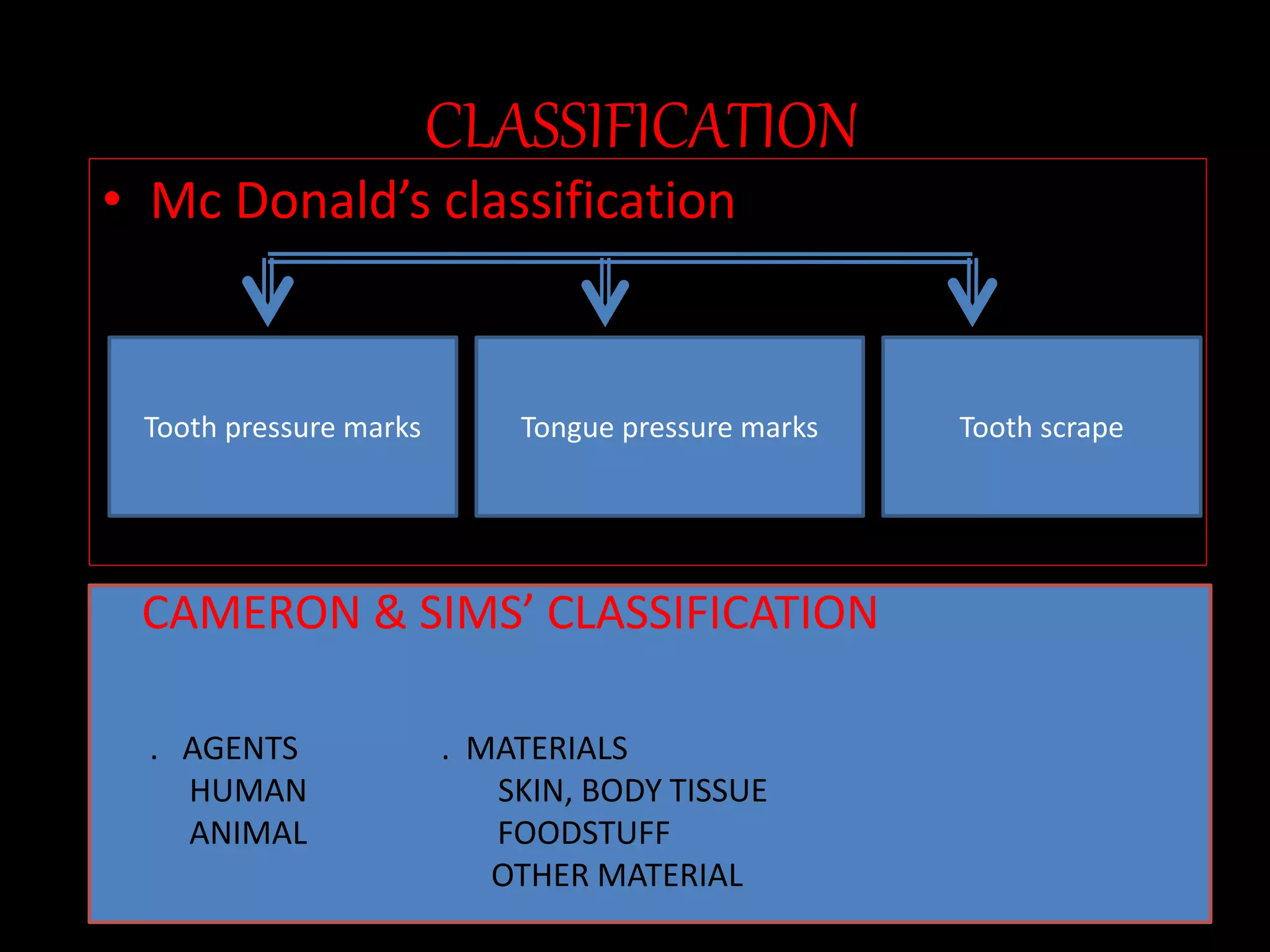 Bite Marks (FORENSIC DENTISTRY) | PPTX