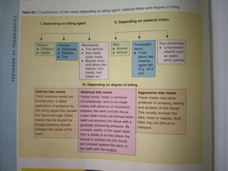 Bite Marks (FORENSIC DENTISTRY) | PPTX