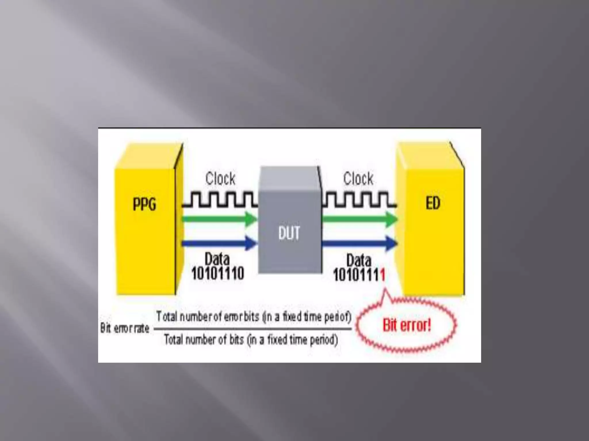Bit error rate | PPTX