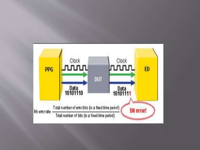 Bit error rate | PPT | Free Download