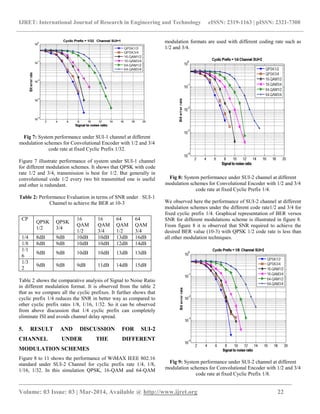 Bit error rate analysis of wimax physical layer under sui and awgn ...