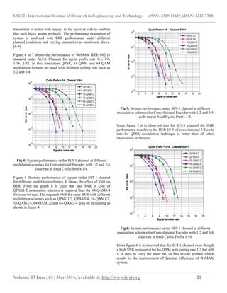 Bit error rate analysis of wimax physical layer under sui and awgn channel model with varying ...