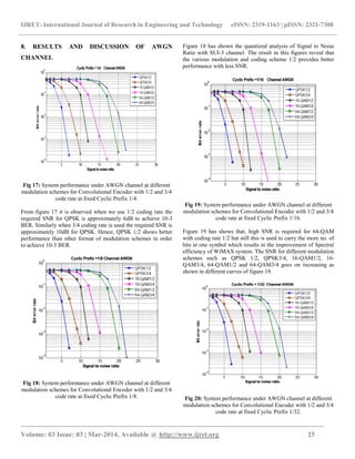 Bit error rate analysis of wimax physical layer under sui and awgn channel model with varying ...
