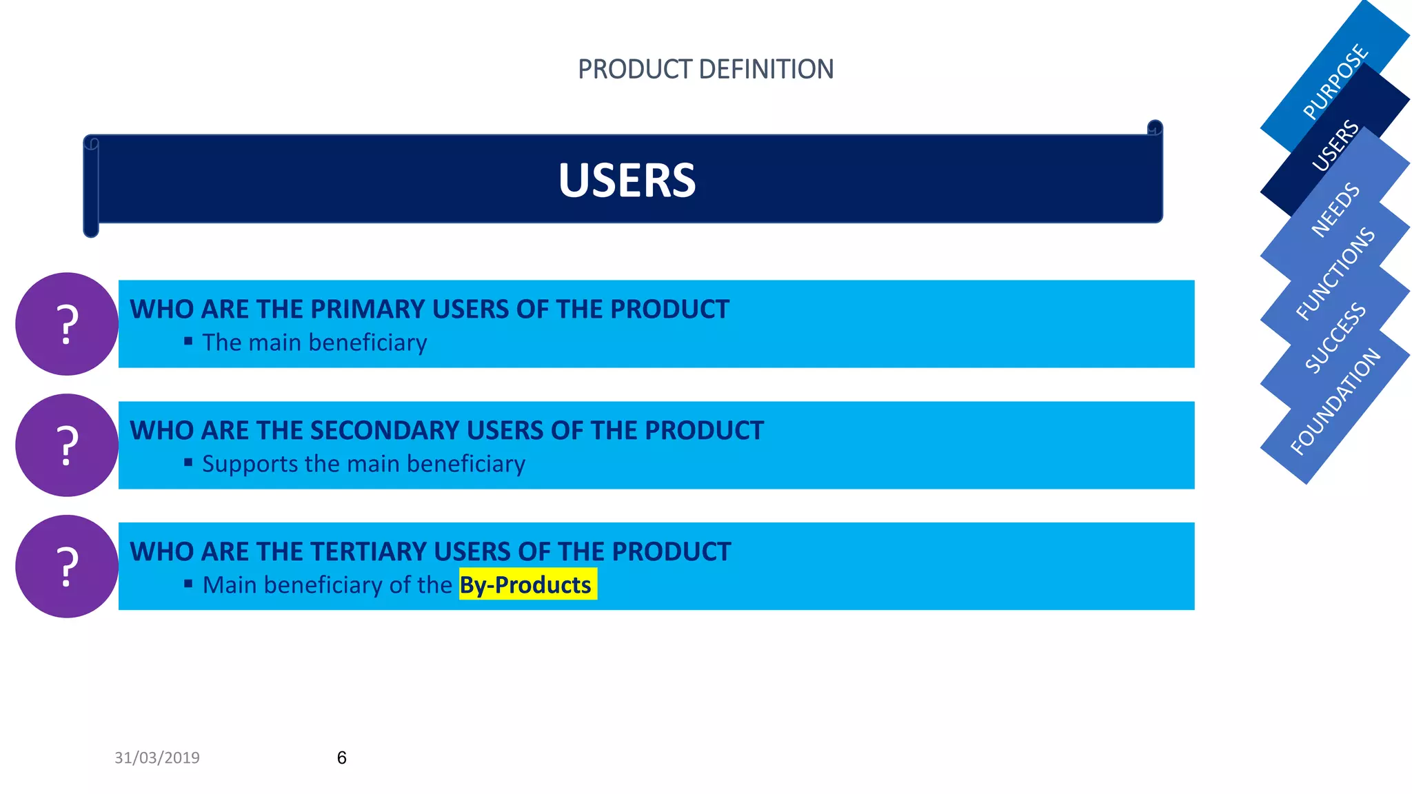 Practical Product Management - Product Definition - NIMBLE FRAMEWORK | PDF