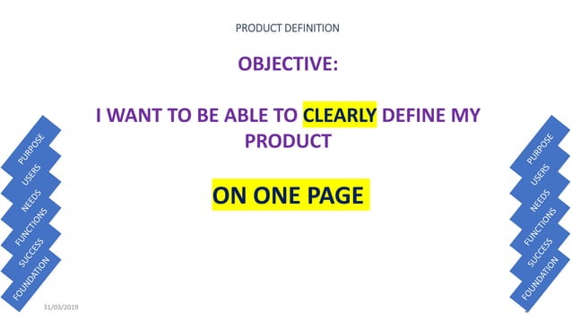 Practical Product Management - Product Definition - NIMBLE FRAMEWORK | PPT