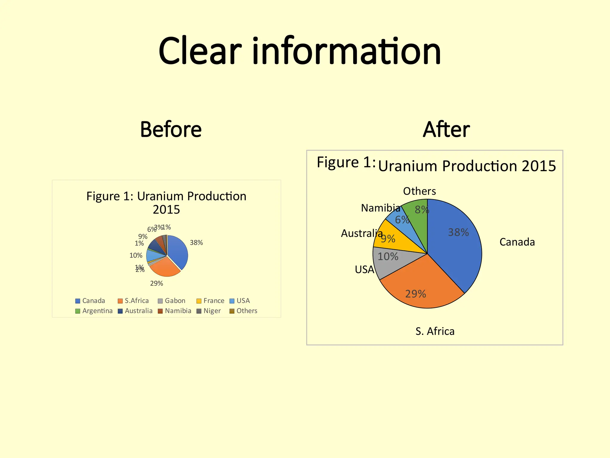 bitesize-writing-a -report.pptx