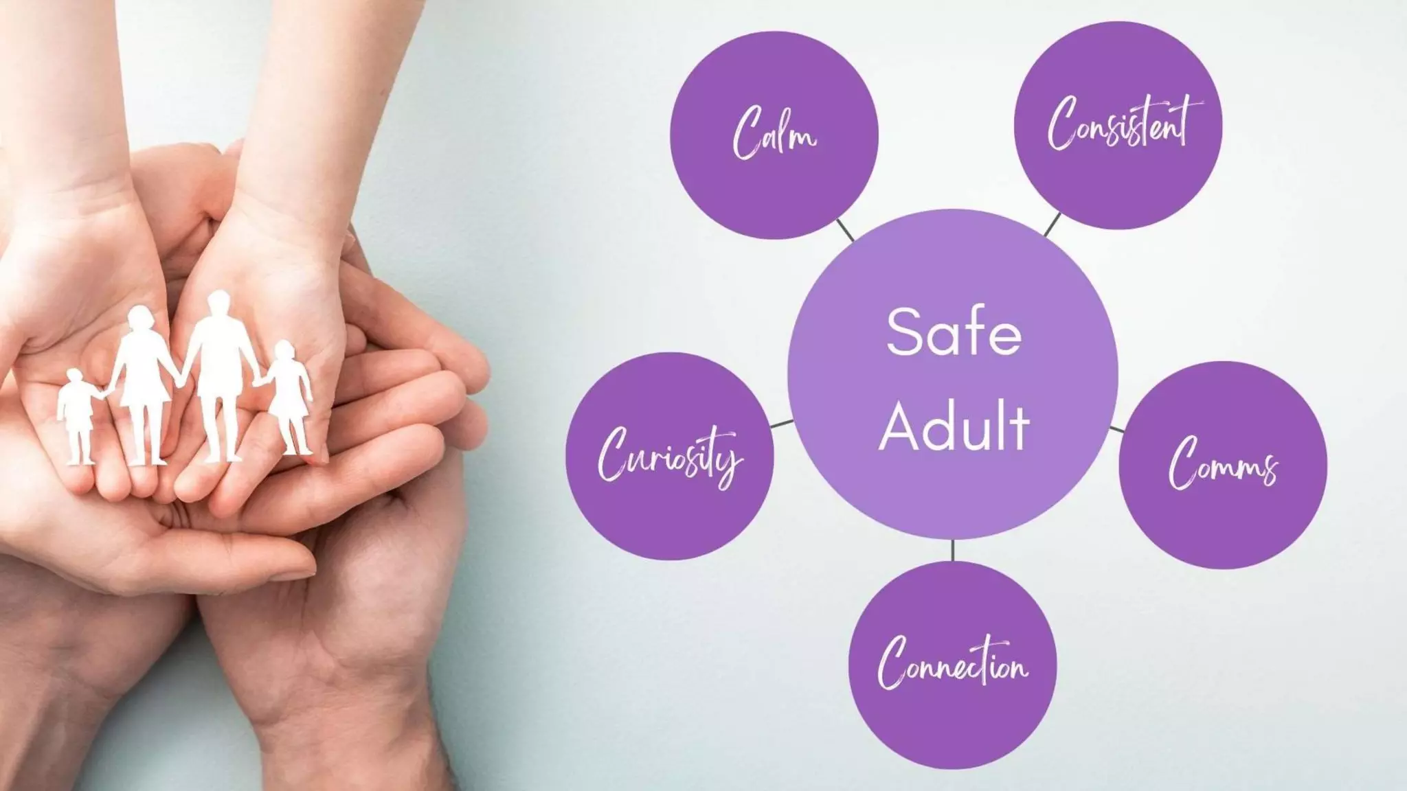 BITESIZE CPD - how to be a safe adult - slides for SHARING | PPTX