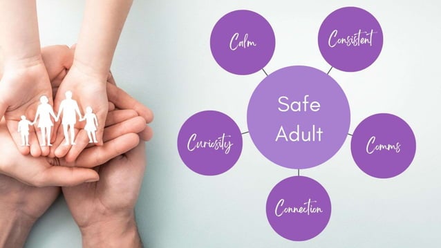 BITESIZE CPD - how to be a safe adult - slides for SHARING | PPTX