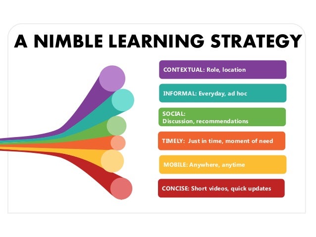 Bite-sized Learning the YouTube Way: Short-form Video for Long-term ...