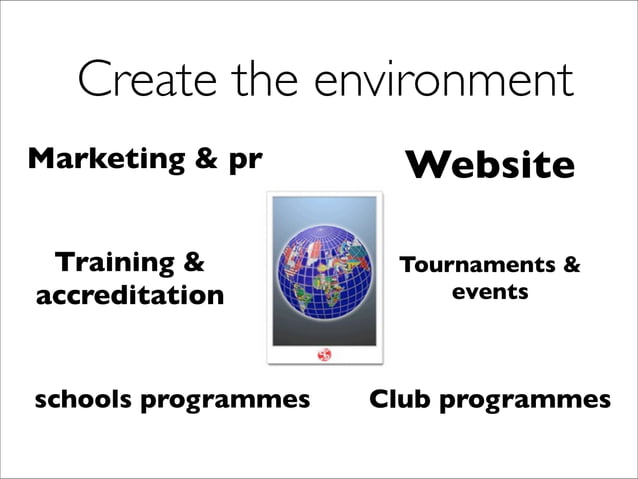 Bitesize Golf presentation | PPT