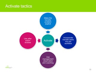 Bite size is the right size | PPT