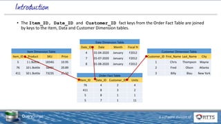 Fundamentals of BI Report Testing - Module 1 | PPTX