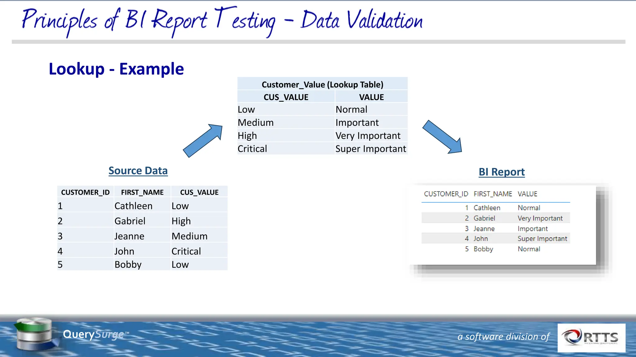 Fundamentals of BI Report Testing - Module 2 | PPT